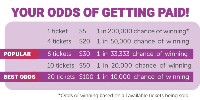 Pay Day Lotteries | Endeavour Lotteries